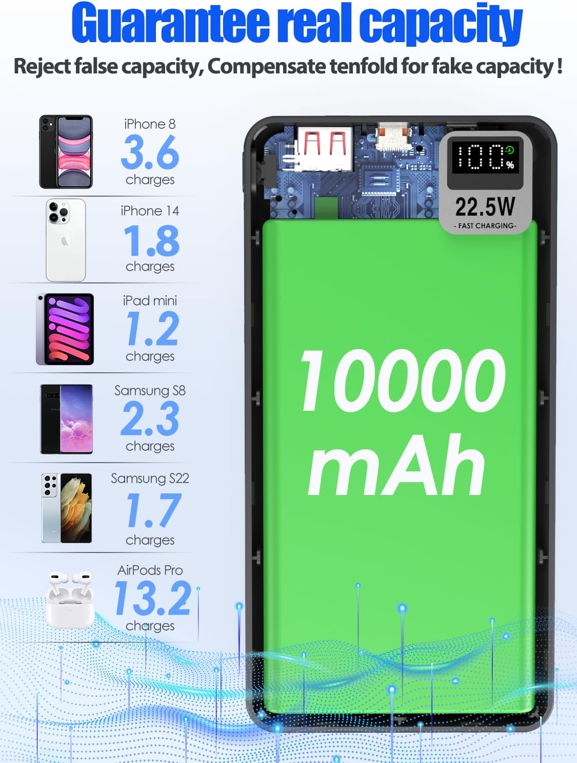 Earldom® Slim Super Fast Charging 5A 22.5W PD & QC Power Bank With LED Display 10000mAh- Black ...