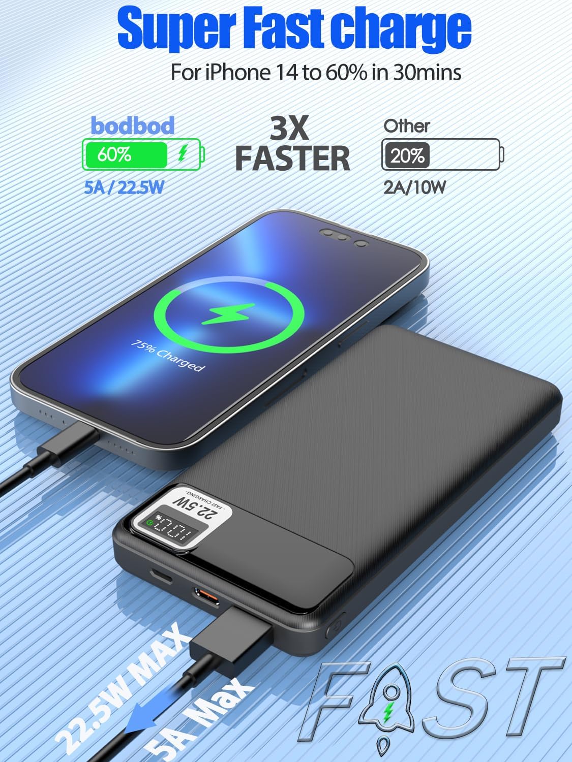 Earldom® Slim Super Fast Charging 5A 22.5W PD & QC Power Bank With LED Display 10000mAh- Black ...
